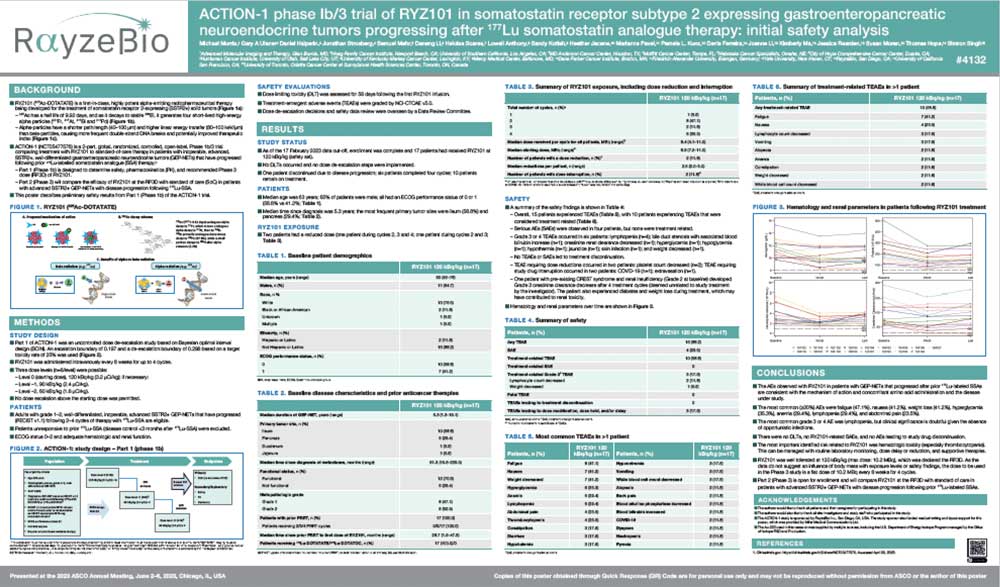 ACTION-1 phase Ib/3 trial of RYZ101 in somatostatin receptor subtype 2 ...