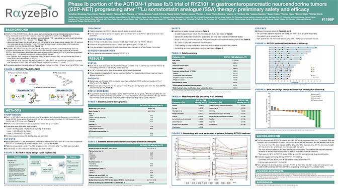 Phase Ib portion of the ACTION-1 phase Ib/3 trial of RYZ101 in ...